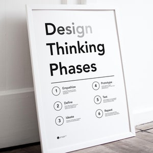 Design Phases Poster UX Design Phases Poster Design Studio Wall Decor ...