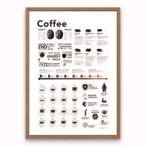 Coffee Knowledge Poster Coffee Brewing Methods Print Coffee Guide ...
