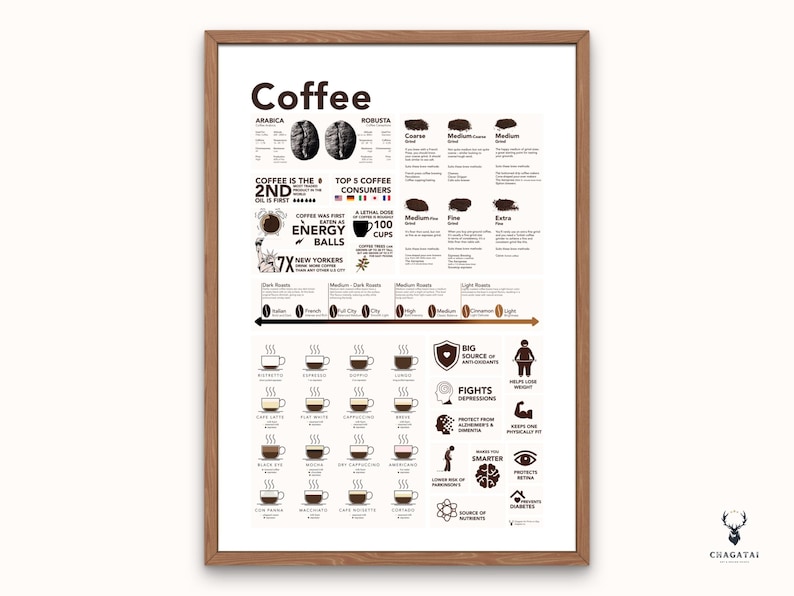 Coffee Knowledge Poster Coffee Brewing Methods Print Coffee Guide ...