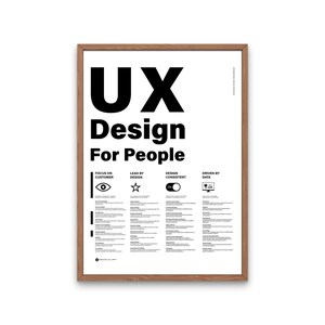 UX Print Poster Design for People UX Design Phases With Dieter Rams ...