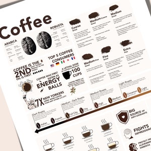 Coffee Knowledge Poster Coffee Brewing Methods Print Coffee Guide ...