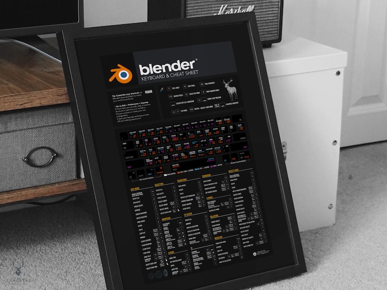 Blender Shortcuts Guide Blender 3D Cheatsheet 3D Modeling Shortcuts ...