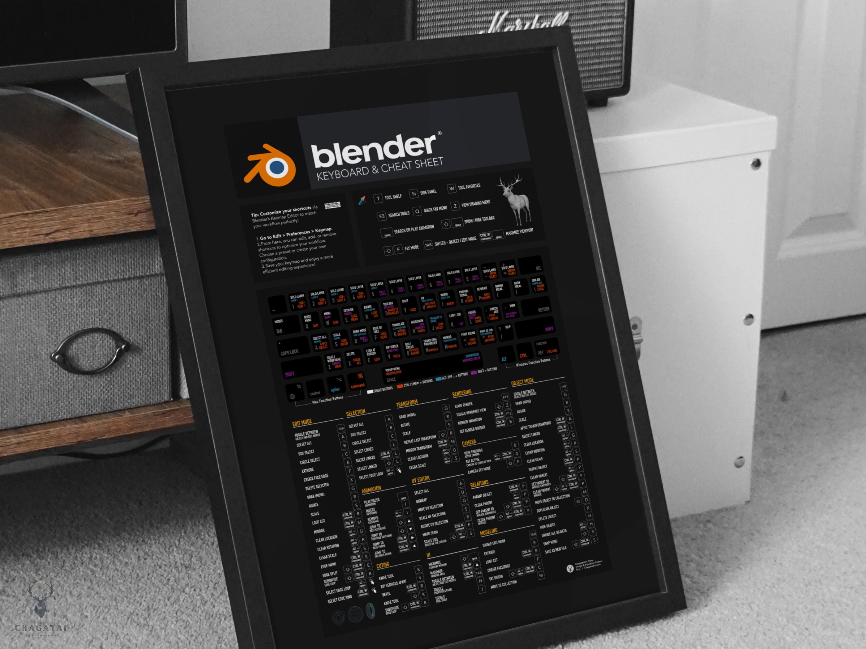 Blender Shortcuts Guide Blender 3D Cheatsheet 3D Modeling Shortcuts ...
