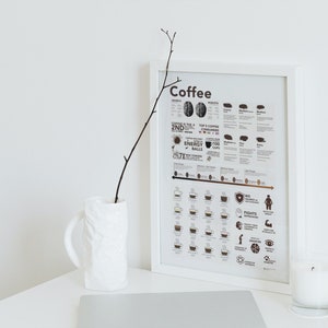 Coffee Knowledge Poster Coffee Brewing Methods Print Coffee Guide ...