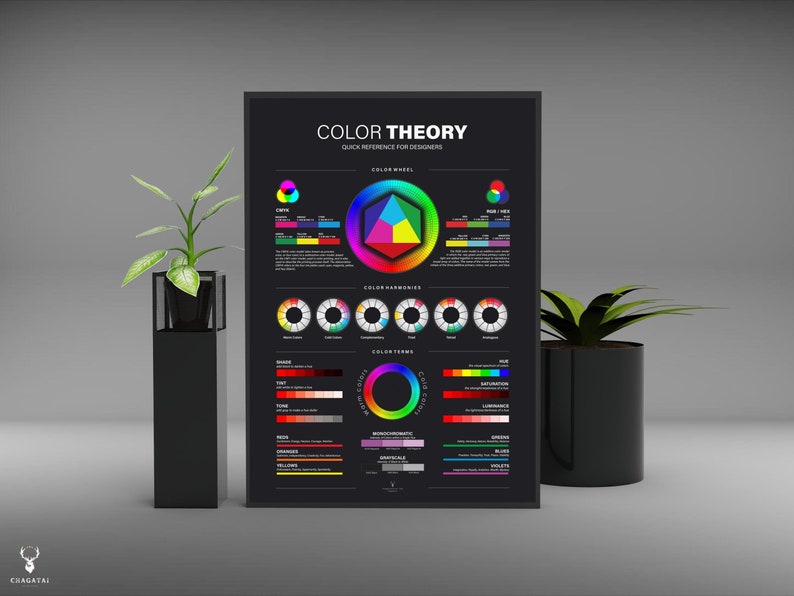 Color Theory Wheel Poster CMYK RGB Guide Colors Wheel Poster - Etsy