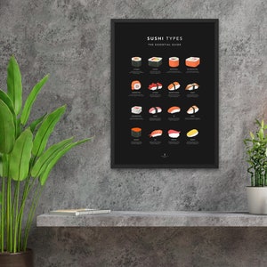 Sushi Types Guide Poster Kitchen Wall Art Japan Foods Poster Sushi Wall ...