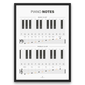 Piano Notes Chart Poster Beginners Piano Chart Print Music Theory Chart ...