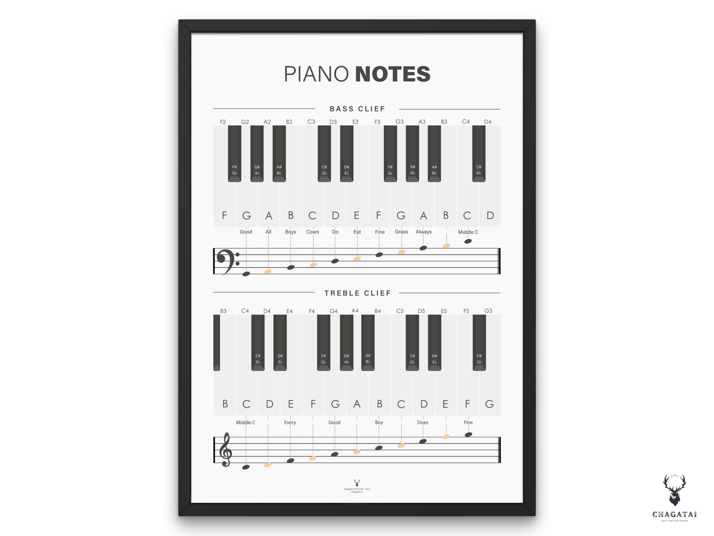Black Piano Keys Chart