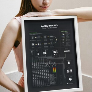 Audio Mixing Chart Signal Flow Essential Poster Music Mixing Mastering ...