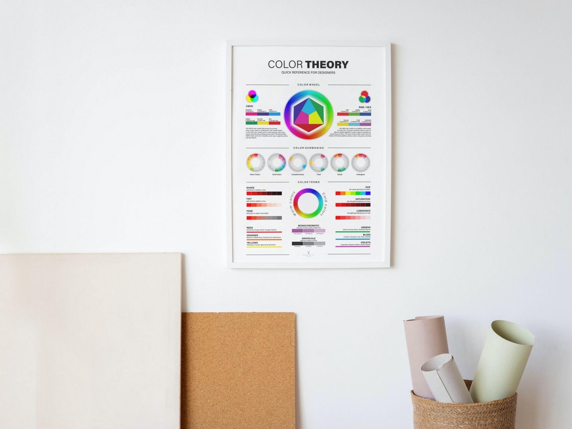 Color Theory Wheel Poster CMYK RGB Colors Guide Wheel Poster - Etsy