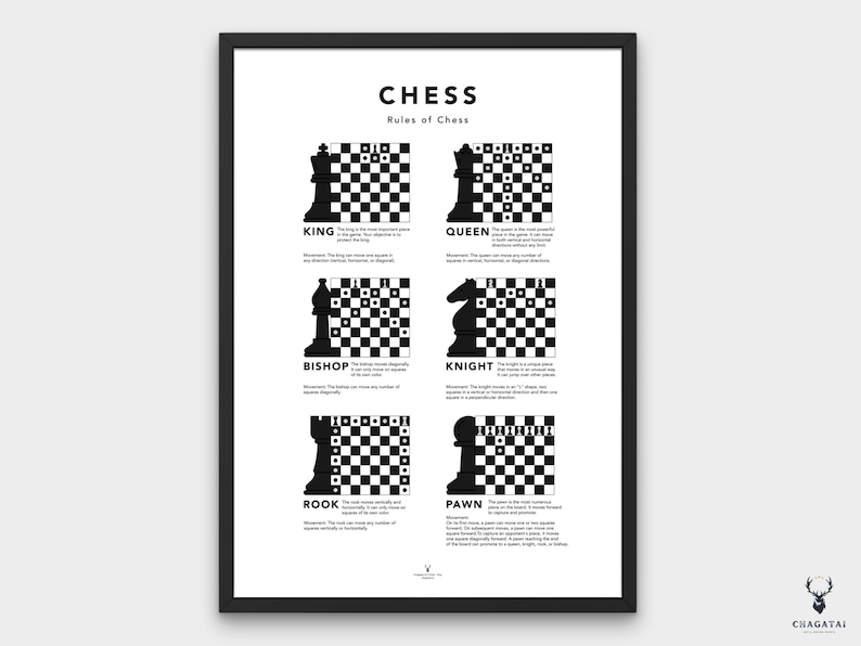 Chess Cheat Sheet Print Chess Guide Poster Chess Piece Movement Poster ...