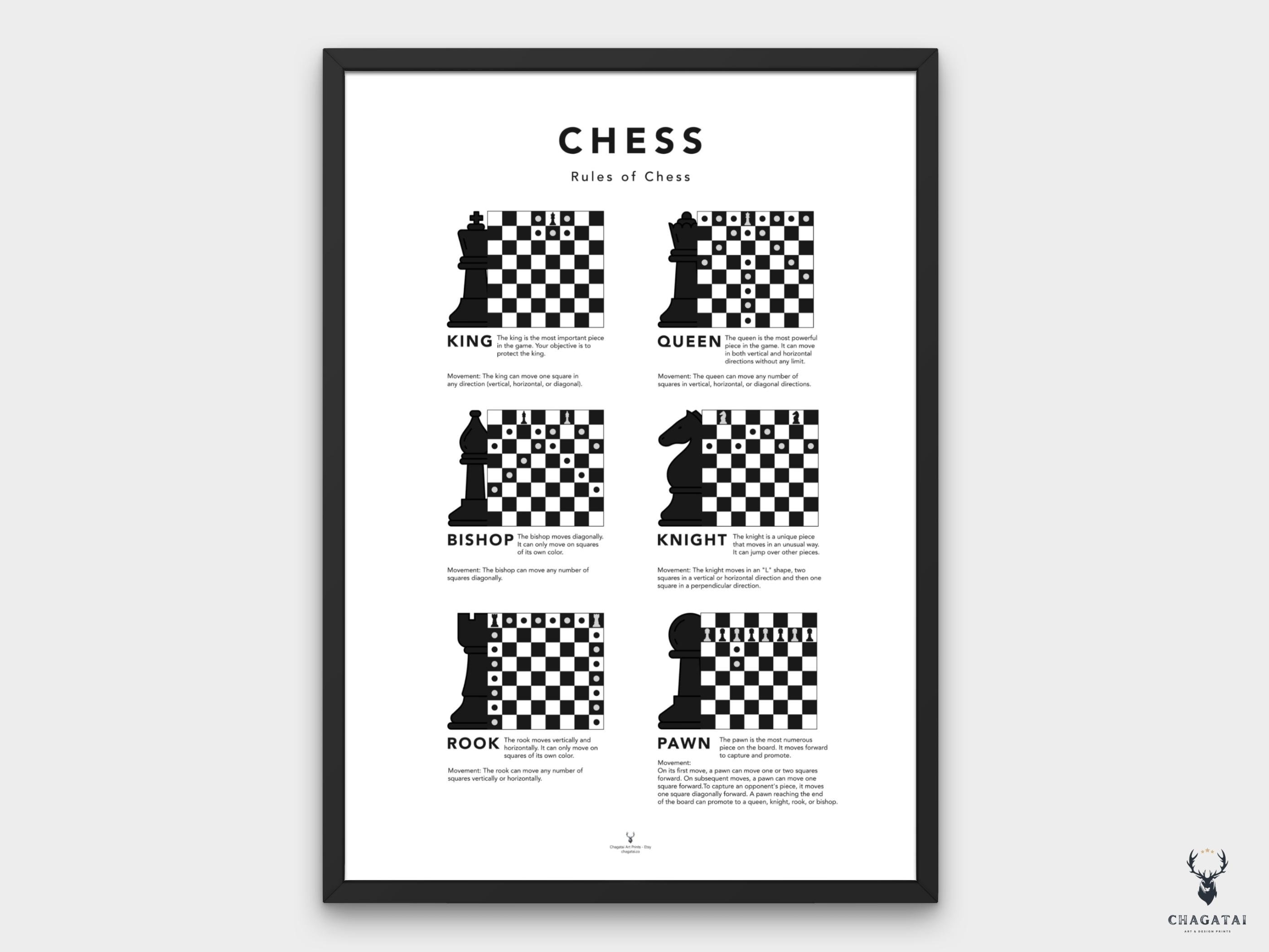 Chess Cheat Sheet Print Chess Guide Poster Chess Piece Movement Poster ...