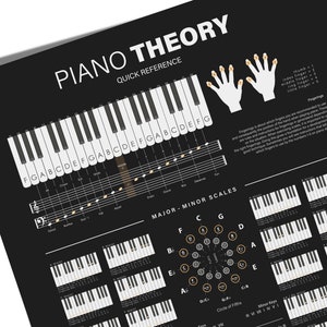 Music Theory Piano Notes Chart Poster Circle of Fifth Piano Chord Music ...