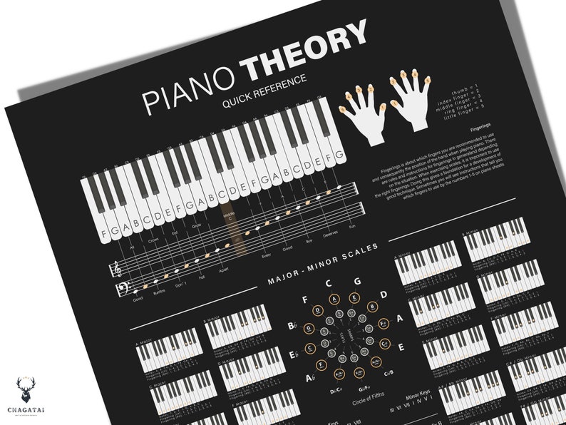 Music Theory Piano Notes Chart Poster Circle of Fifth Piano - Etsy