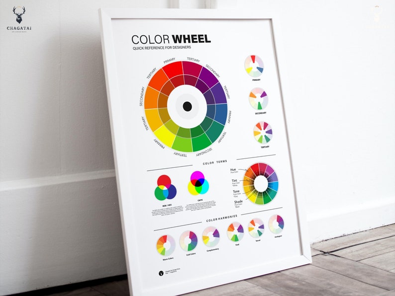 Color Theory Printable Wall Decor Color Wheel Poster RGB CMYK Colors ...