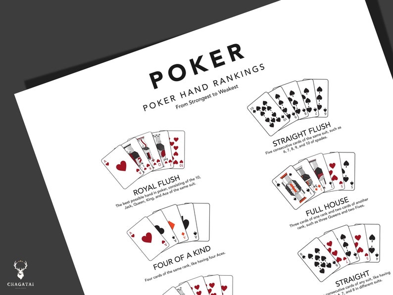 Poker Hand Rankings Wall Art Poster Poker Cheat Sheet Card - Etsy