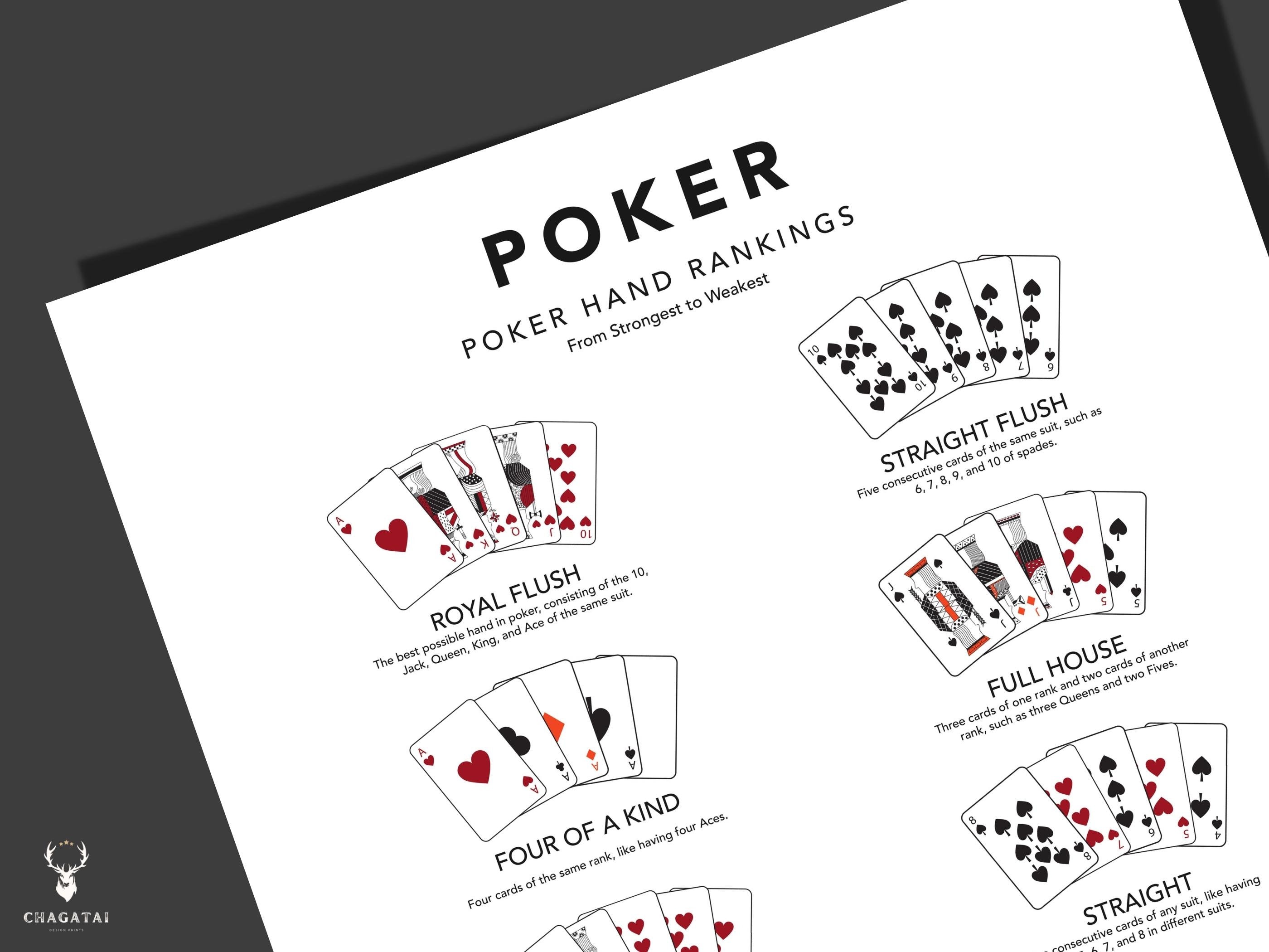 Poker Hand Rankings Wall Art Poster Poker Cheat Sheet Card - Etsy