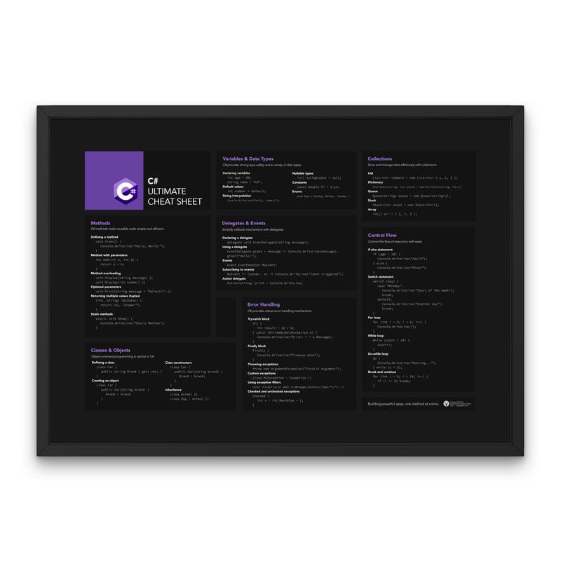 C cheat sheet pdf - Etsy.de