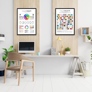Color Theory Set of 2 Color Wheel Poster Color Palettes Print CMYK RGB ...