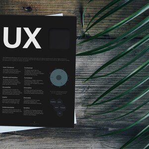UX Design Principles Poster UX Phases Design for People Printable Braun ...