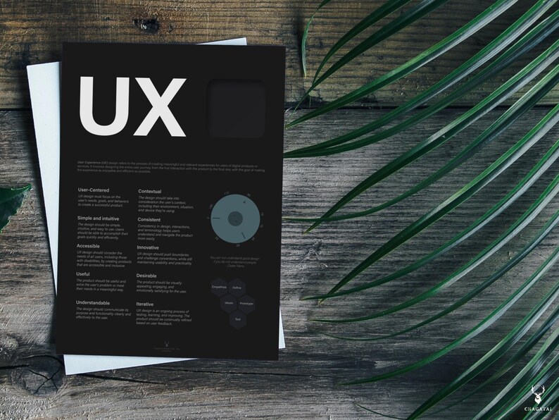 UX Design Principles Poster UX Phases Design for People - Etsy