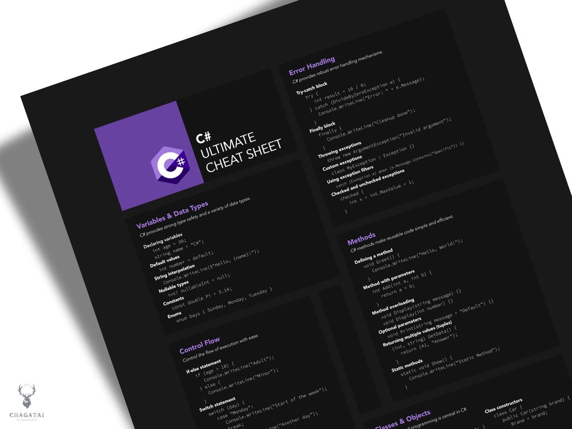 Csharp Cheat Sheet C# Coding Guide C# Reference Chart .net Developer ...