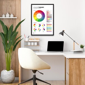 Color Wheel Poster for Graphic Designers - Color Theory - Unlock the ...