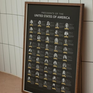 US Presidents Poster America Presidents Print Wall Decor 46 U.S ...