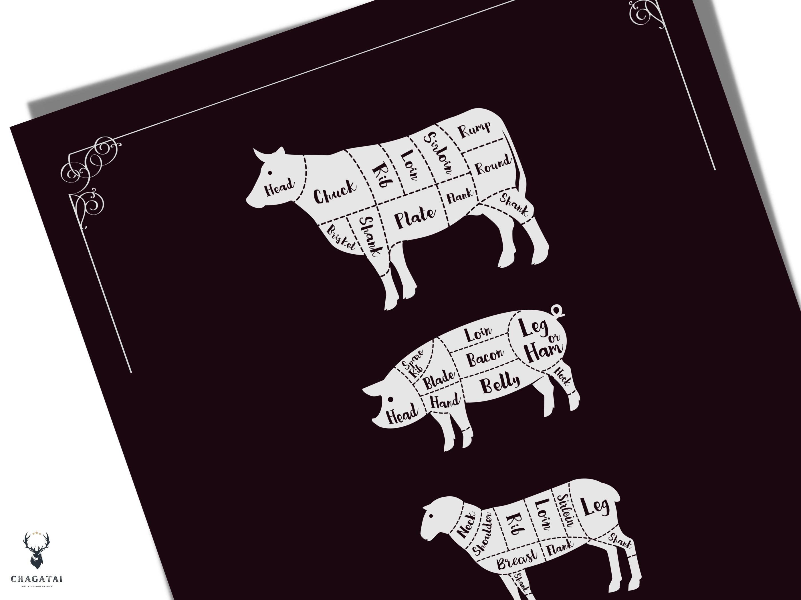 Butcher Poster for Kitchen Wall Art Butcher Guide Poster - Etsy