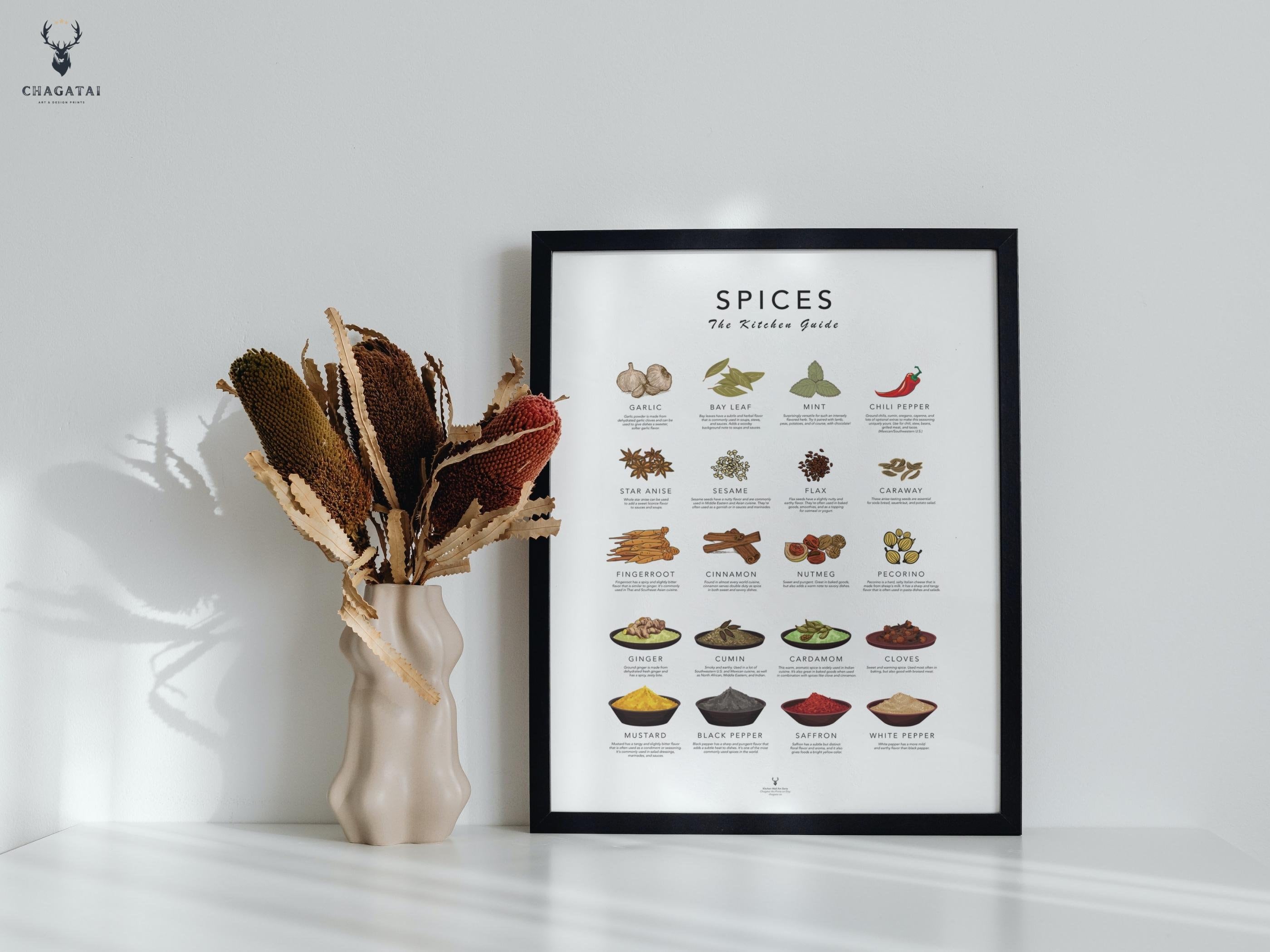 Spices Guide Cook Cheat Paper Kitchen Wall Art Spices Poster - Etsy