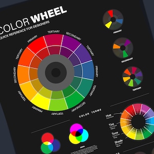 Color Wheel Poster Print Color Wheel Poster RGB CMYK Colors UX ...