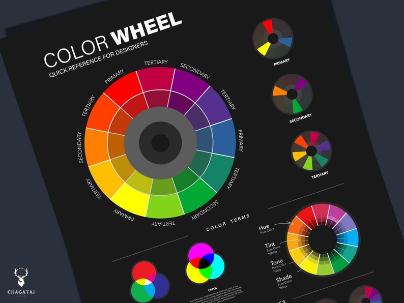 Color Wheel Poster Print Color Wheel Poster RGB CMYK Colors UX ...