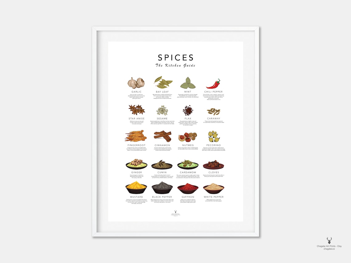 Spices Guide Cook Cheat Paper Kitchen Wall Art Spices Poster Printable ...