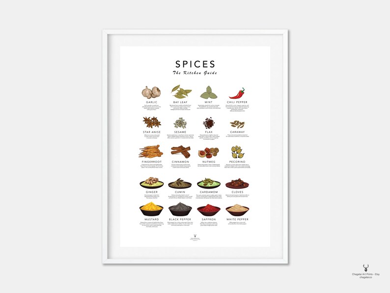 Spices Guide Cook Cheat Paper Kitchen Wall Art Spices Poster Printable ...