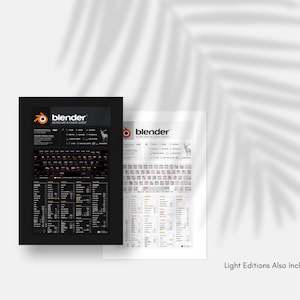 Blender Shortcuts Guide Blender 3D Cheatsheet 3D Modeling Shortcuts ...