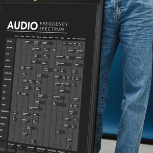 Audio Frequency Spectrum Print EQ Chart Audio Engineer Sound Production ...