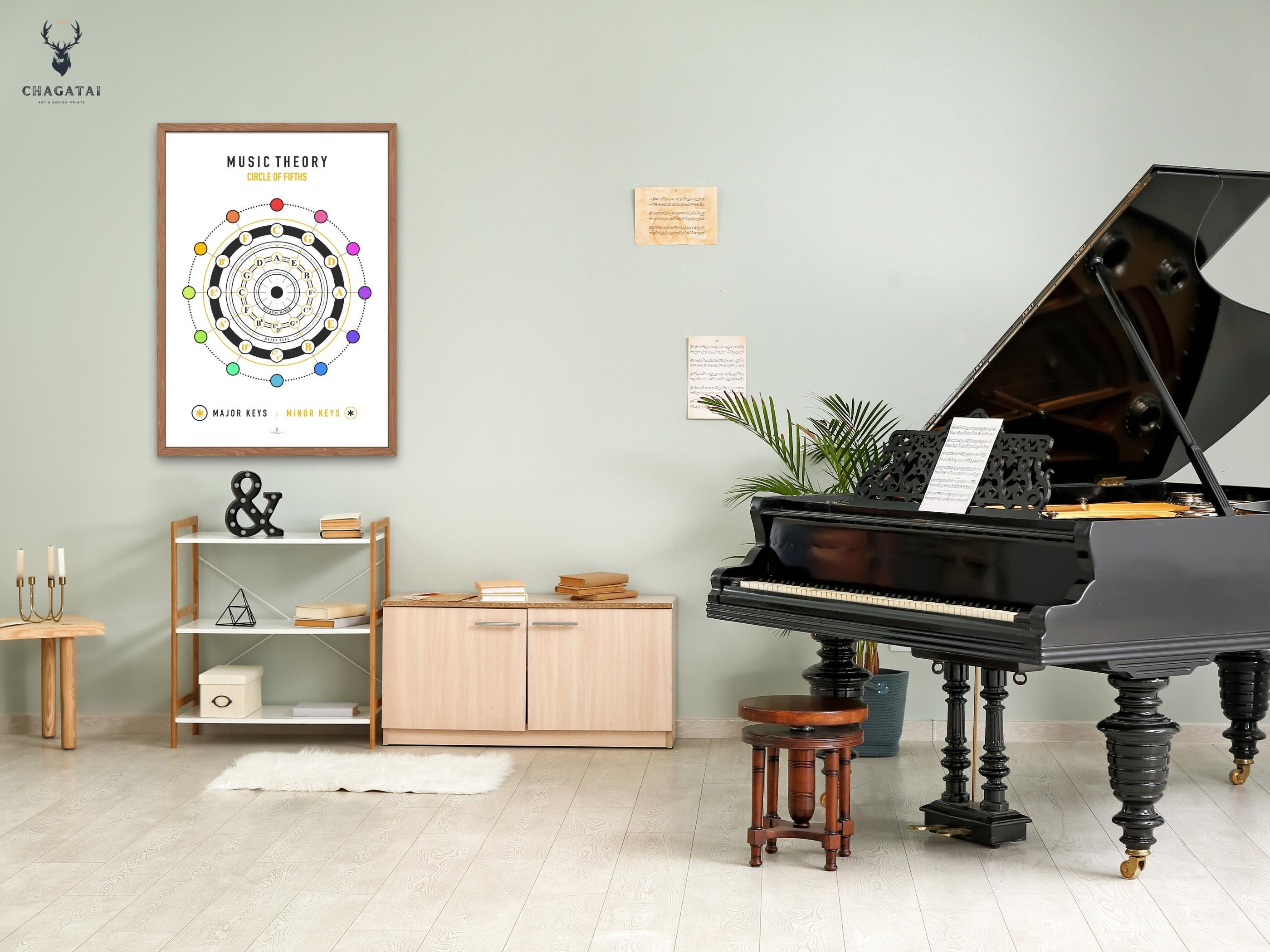 Circle of Fifths Music Theory Kids Music Education Poster Printable ...