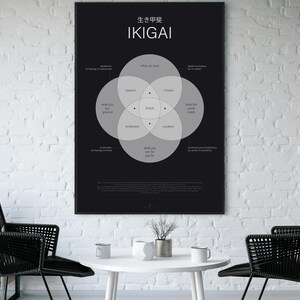 Ikigai Minimalist Printable Poster, Ikigai Japanese Quote Concept ...