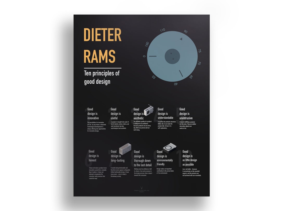 Dieter Rams Poster UX Principles Print Poster 10 Principles of - Etsy
