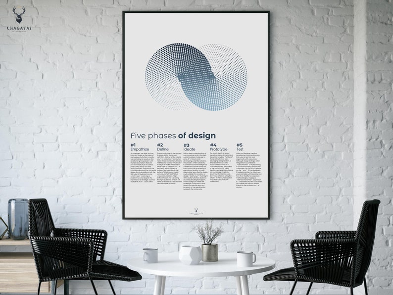 UX Phases of Design Infinity Thinking Ux Poster Helvetica - Etsy