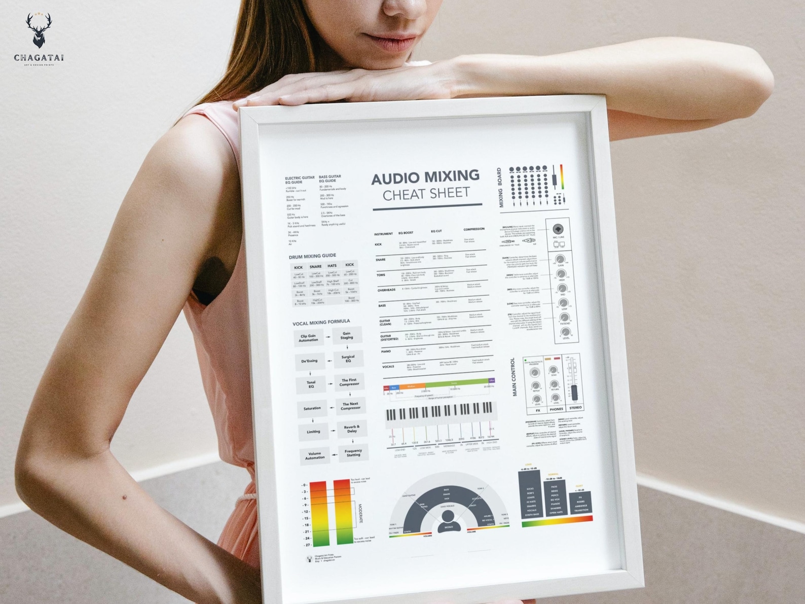 Audio Mixing Cheat Sheet Poster Frequency Spectrum Chart Print - Etsy