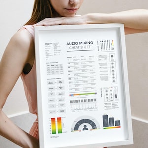 Audio Mixing Cheat Sheet Poster Frequency Spectrum Chart Print Music ...