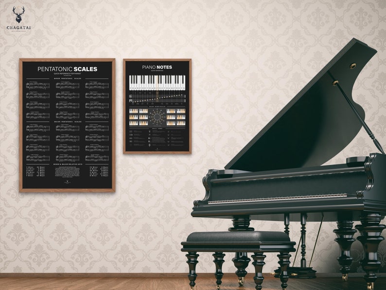 Piano Pentatonic Scales Poster Notes Chart Poster Beginners Piano Chart ...