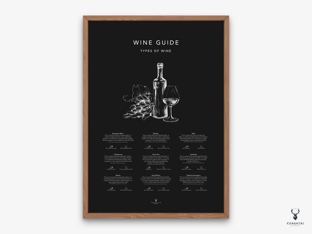 Wine Wall Art Types of Wine and Food Pairing Poster Wine and Cheese ...