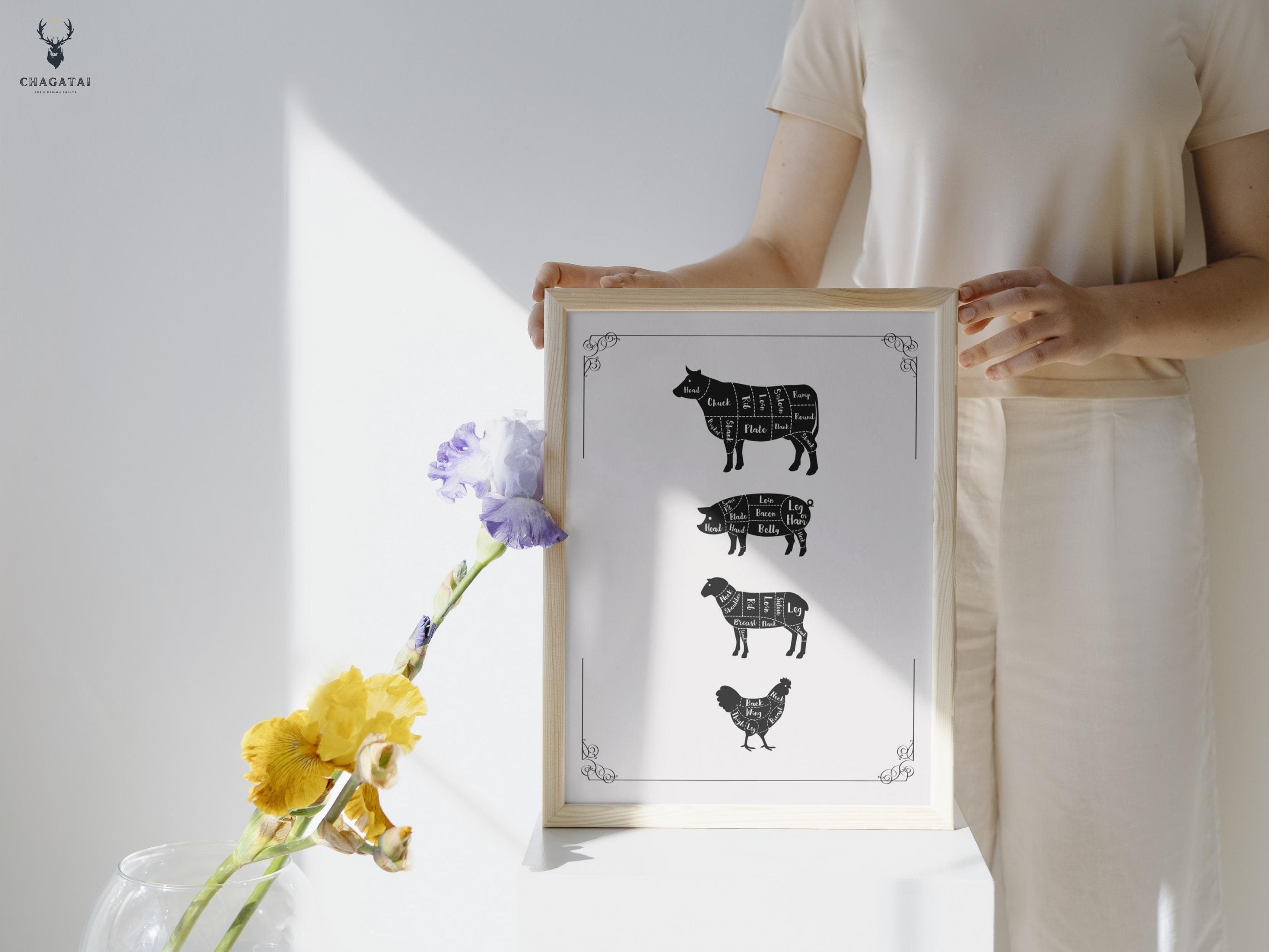 Butcher Guide Poster for Kitchen Wall Art Butcher Print Cut of - Etsy