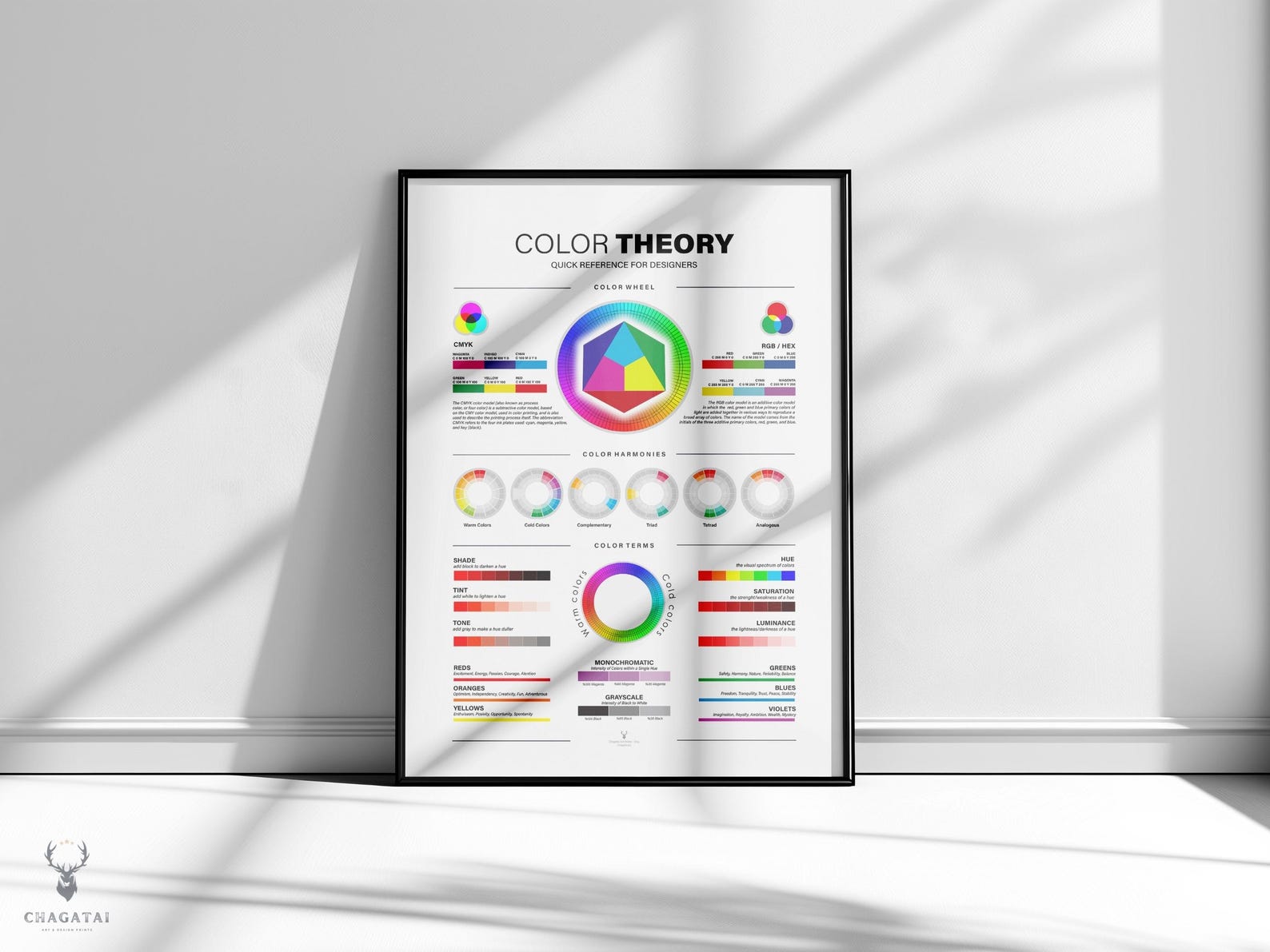 Color Theory Wheel Poster CMYK RGB Colors Guide Wheel Poster UX ...
