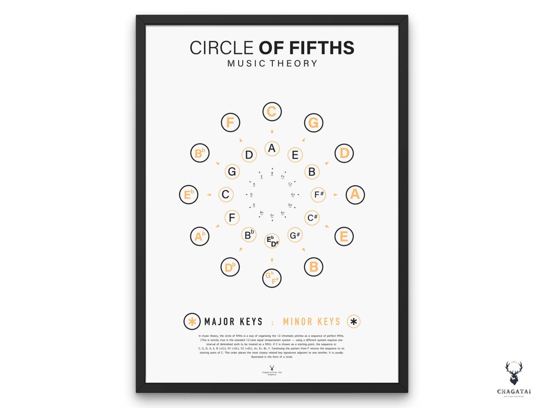 Circle of Fifths Print Music Wall Art Music Education Print Beginners ...