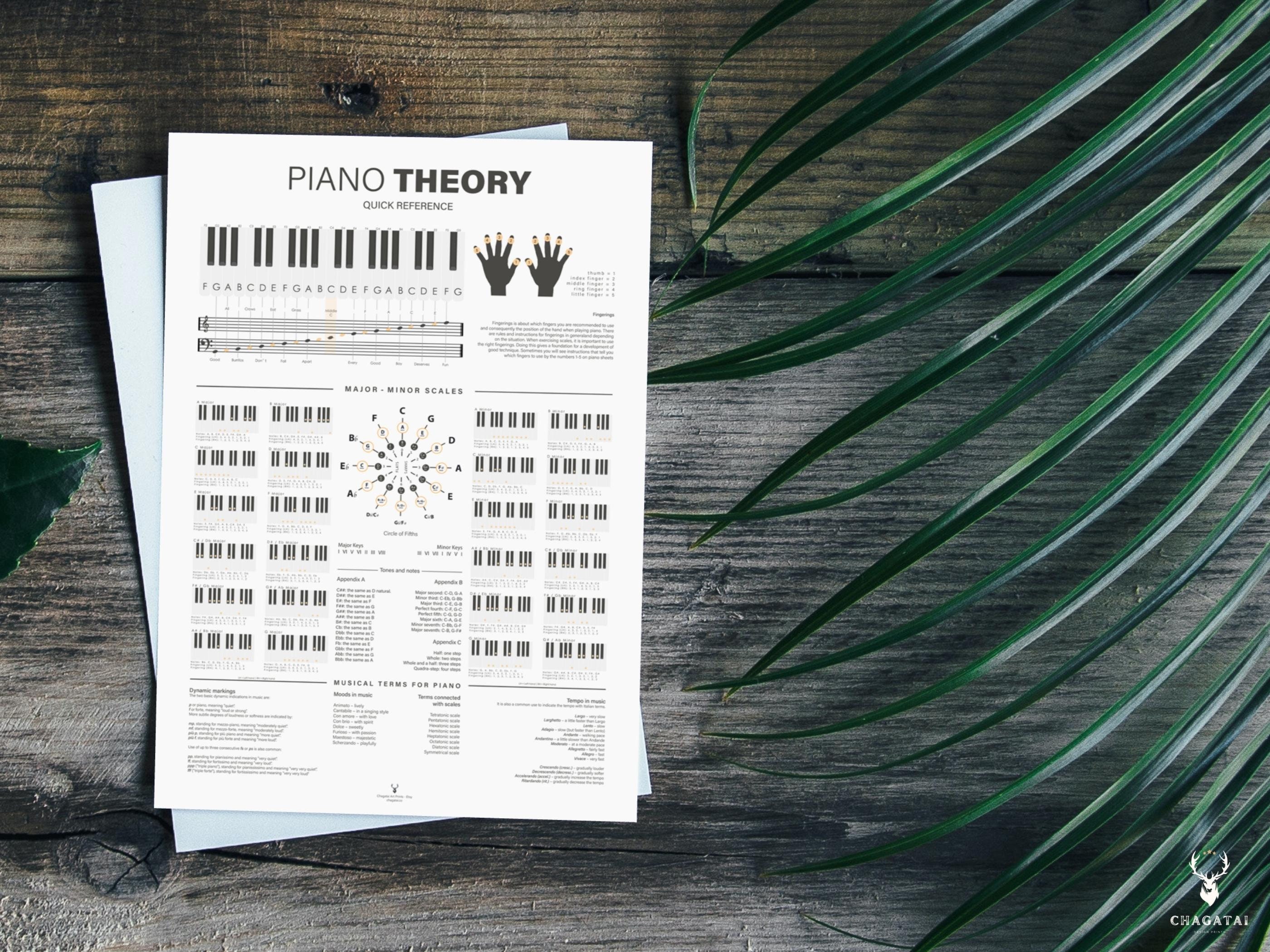 Music Theory Piano Notes Chart Poster Circle of Fifths Piano - Etsy Canada