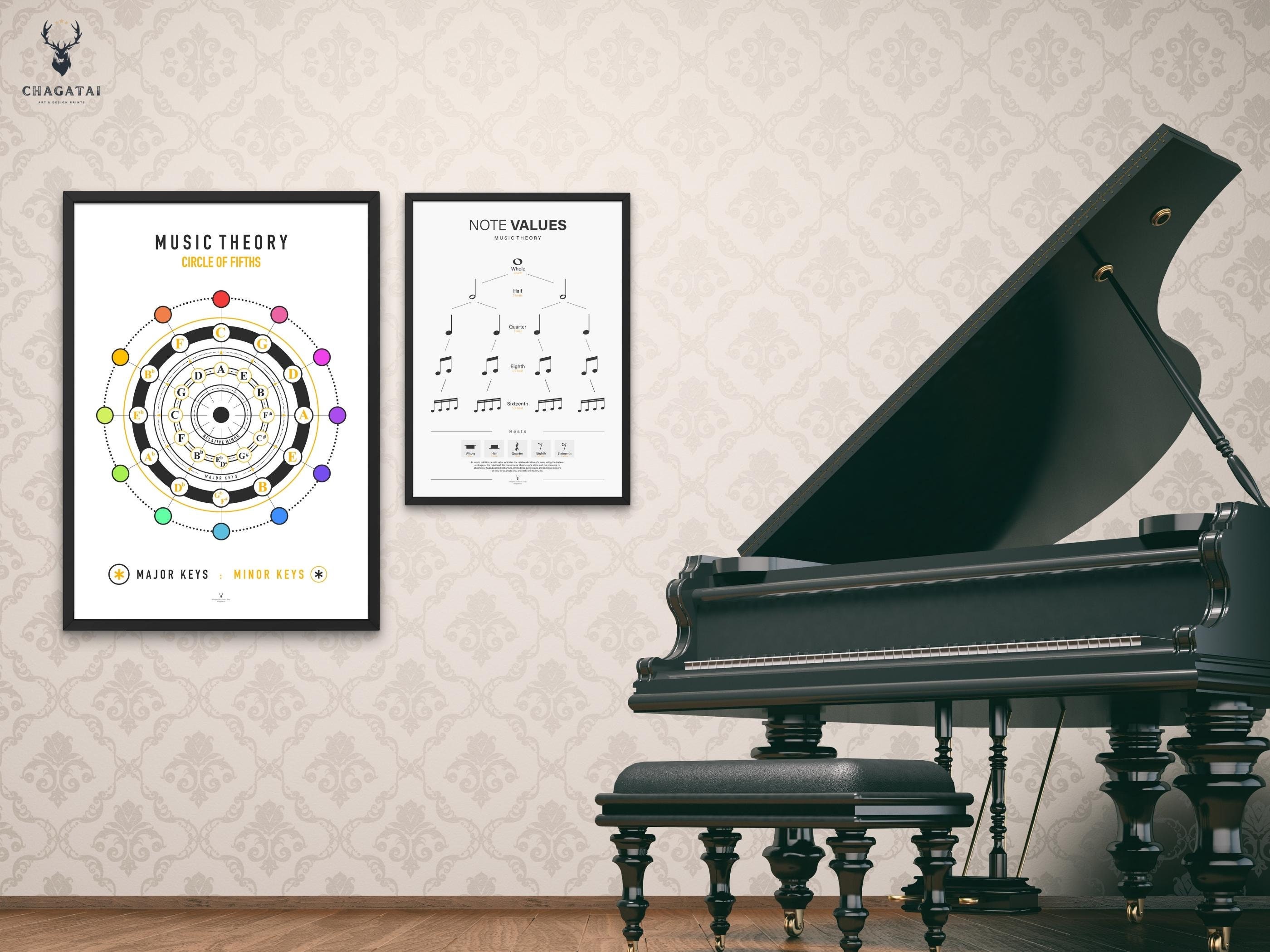 Circle of Fifths Music Theory Kids Music Education Poster Printable ...