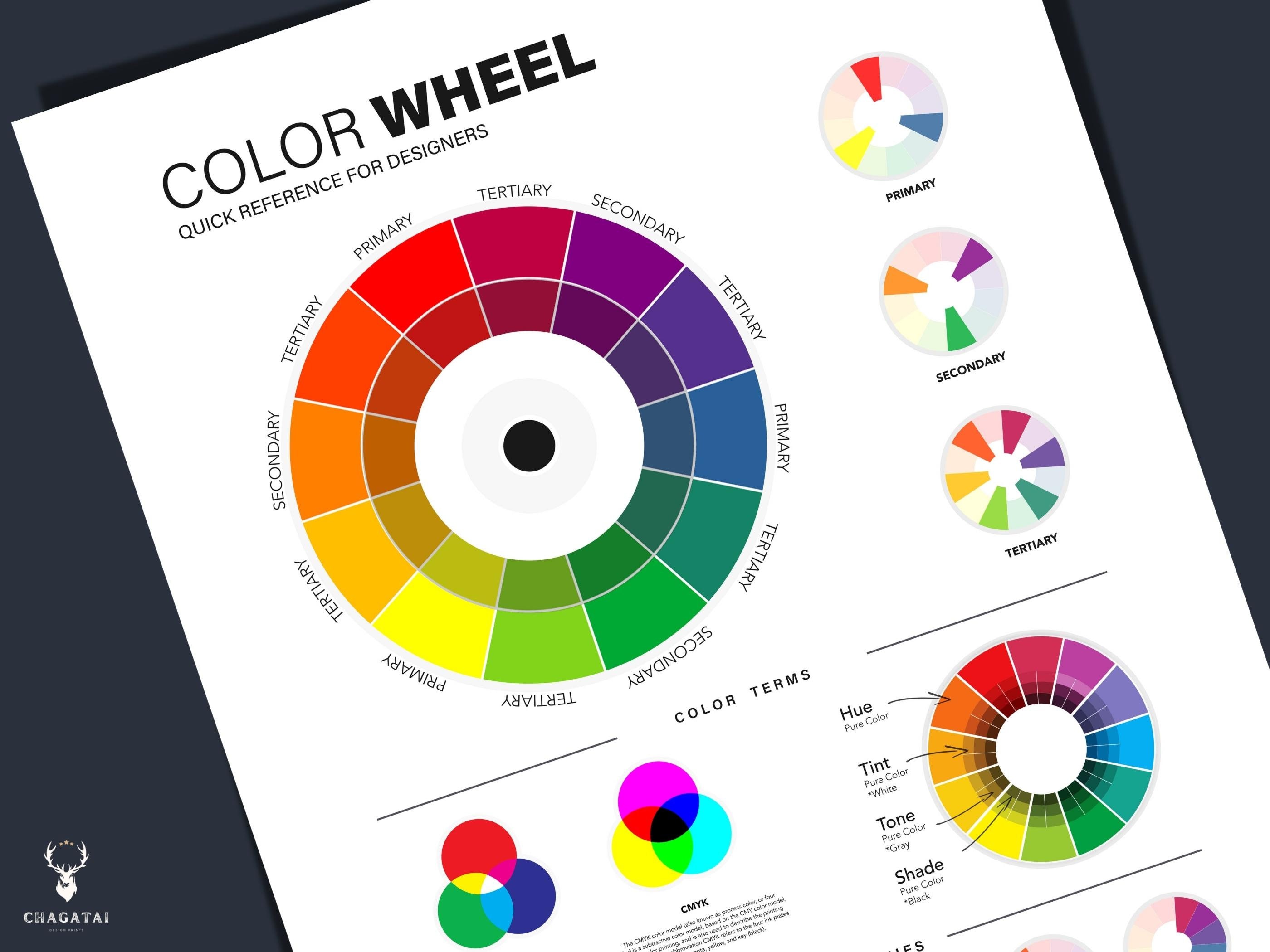 Color Theory Poster Print Color Wheel Poster RGB CMYK Colors UX ...